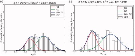 Unsteady Behavior Of Corner Separation In A Compressor Cascade Large Eddy Simulation And
