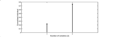 Two Best Optimum Variables Switching Angles To Control Switches Download Scientific Diagram
