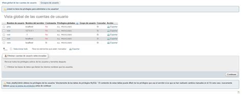 java ¡usted no tiene los privilegios para administrar a los usuarios