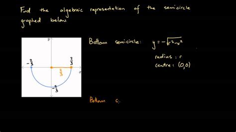 Finding The Algebraic Representation Of The Graph Of A Semicircle Youtube