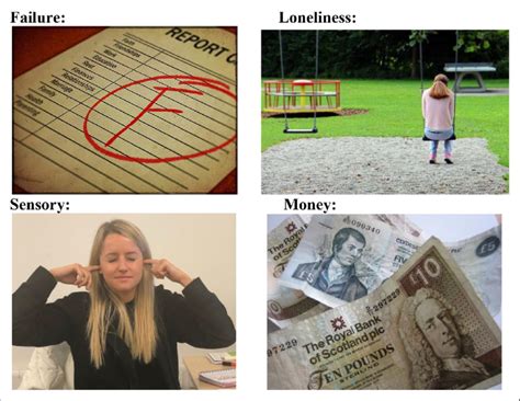 Examples Of Pictures Conveying Worry Topics In The Worry Interview Download Scientific Diagram Examples Of Pictures Conveying Worry Topics In The Worry Interview Download Scientific Diagram