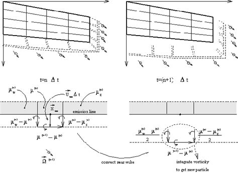 Ntuafswind Energybelessisinvestigation Of The Yawed Operation Of