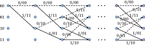 Figure 6 From Coded Beam Training Semantic Scholar