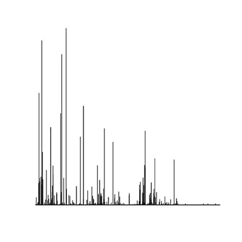 Plotting Top 5 Most Frequent Factors Using R Cross Validated