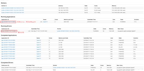 Spark作业提交详解 Csdn博客 Spark作业提交详解 Csdn博客