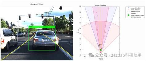 【深度学习】基于计算机视觉的自动驾驶应用附matlab代码基于gnn和mamba模型的时空依赖深度学习驾驶意图判别的方法是针对驾驶意图数据特点 Csdn博客