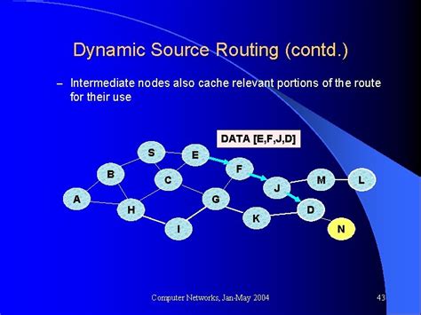 Computer Networks Lecture 5 Network Layer Protocols Arzad