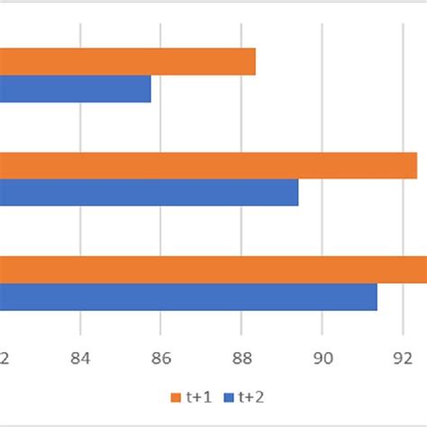 Average Transcendental Function Graph Fig10 Gpd Distribution Fit