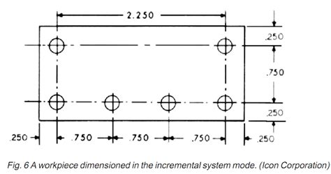 All About Cnc Basic Cnc Programming Part 3 Programming System