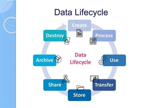 Data Integrity Concepts Without Logopptx Databases Computer Software And Applications