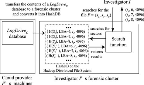 System Model Of The File Search Function Download Scientific Diagram