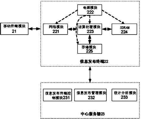 An Information Automatic Identification And Acquisition System Based On