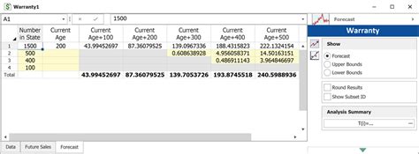 Warranty Data Analysis