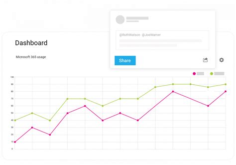 Get Secure Solution With Microsoft Teams Security Teamshub