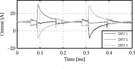 Figure 11 From Motor Terminal Overvoltage Suppression Method For Parallel Inverters Semantic