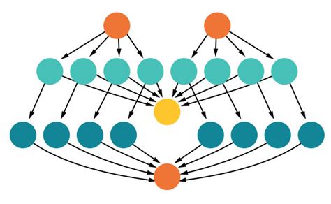 Pegasus Workflows Access Support