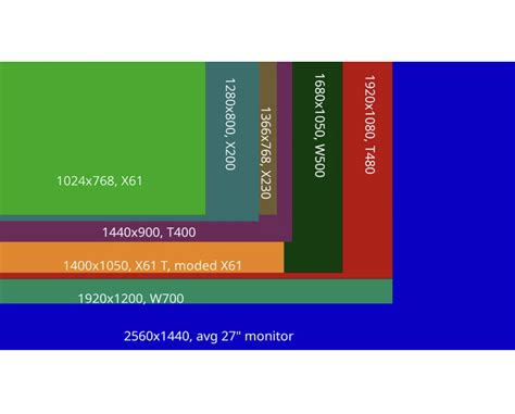 Screen Resolution Complete Introduction 2025