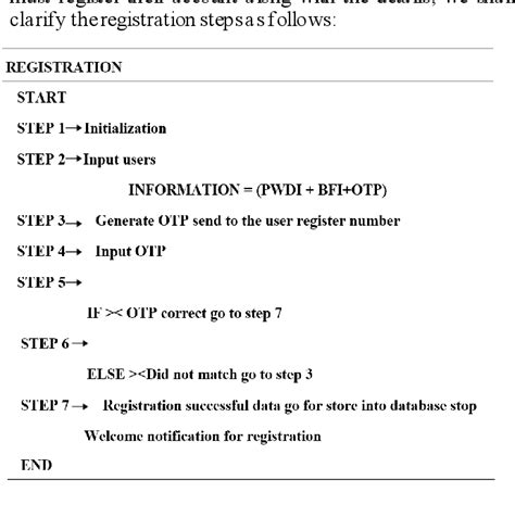 Figure 1 From A Secure Multi Factor User Authentication Framework For