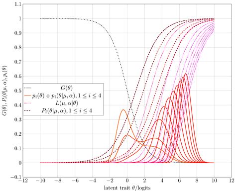 Prior Distribution And Entropy In Computer Adaptive Testing Ability Estimation Through Map Or Eap