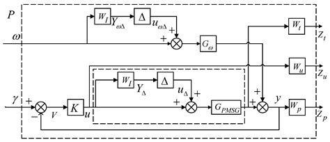 Robust Subsynchronous Damping Control Of Pmsg Based Wind Farm
