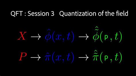Oveis Sheibani On Linkedin Quantum Field Theory 3 Quantization Of The Field