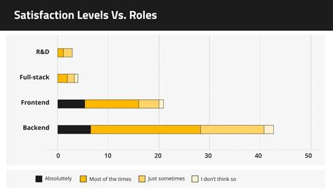 Github Copilot An Ai Time Saving Superpower
