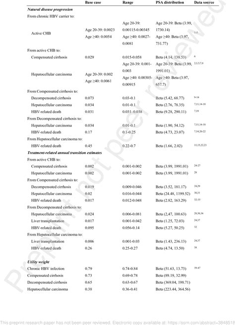 A List Of Parameters Used In The Decision Analytic Markov Model