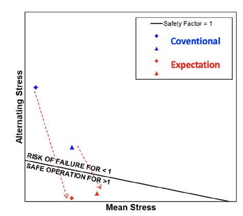 Safety Factor For Electrical System At Bruce Green Blog