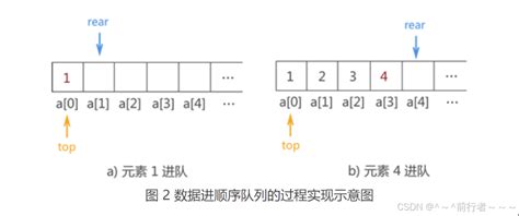数据结构之队列（python）python 队列 Csdn博客