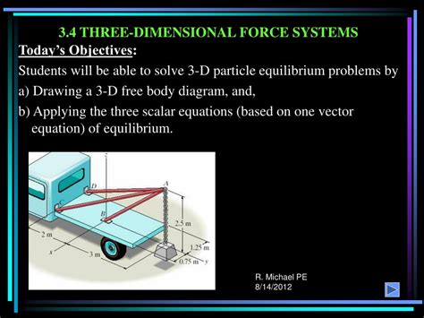 Ppt 3 4 Three Dimensional Force Systems Powerpoint Presentation Free Download Id 5640449