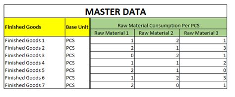 Sumifs Microsoft Community Hub