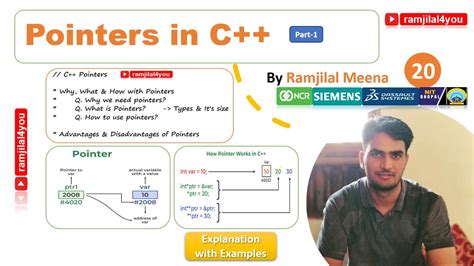 Cppb20 Pointers In C Need Of Pointer Pointer Declaration
