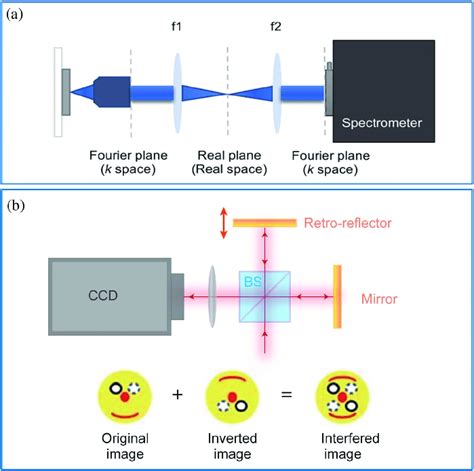 Commonly Used Experimental Methods A Schematic Of The Angle Resolved