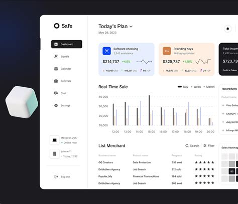 Software Sales Dashboard Behance