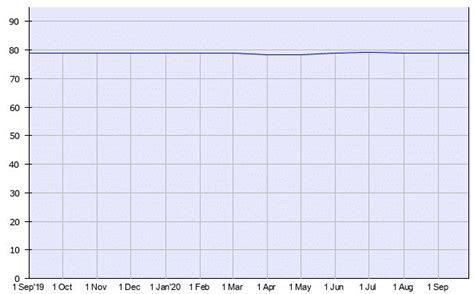 the most popular php frameworks to use in 2020 framework sql