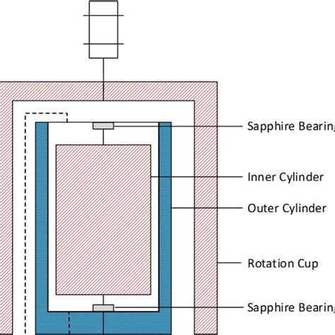 The Double Gap Geometry Pressure Cell Please Click Here To View A Download Scientific Diagram