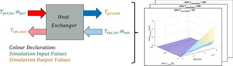 Schematic Of The Procedure For Determining The Cf Of The Hex Own Download Scientific Diagram