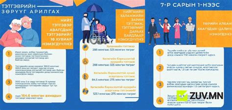 Ирэх сараас эхлэн тэтгэвэр тэтгэмж төрийн албан хаагчдын цалин нэмэгдэнэ