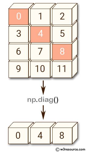 Numpy Multiply Diagonal Matrix Deb Moran S Multiplying Matrices