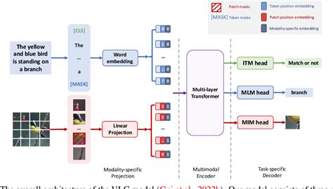 [pdf] Agent Ai Surveying The Horizons Of Multimodal Interaction Semantic Scholar