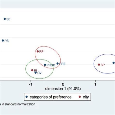 Market Segmentation Of Unilever Download Scientific Diagram