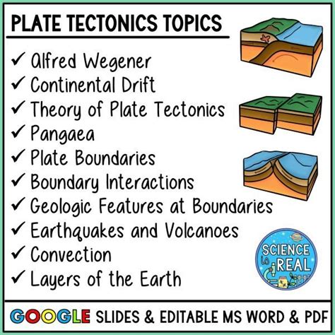 Plate Tectonics Webquest Science Is Real Education