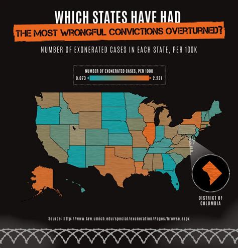 Wrongful Conviction Statistics