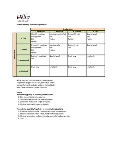 Partner Ranking And Campaign Matrix Pdf Technology And Computing Partner Ranking And Campaign Matrix Pdf Technology And Computing