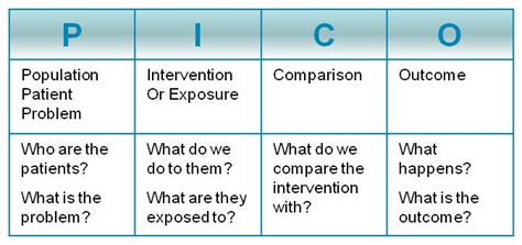 Evidence Based Medicine Louis Calder Memorial Library