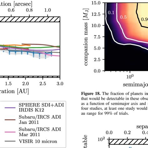 The Minimum Mass Detectable At Sn 5 As Predicted From Our Contrast