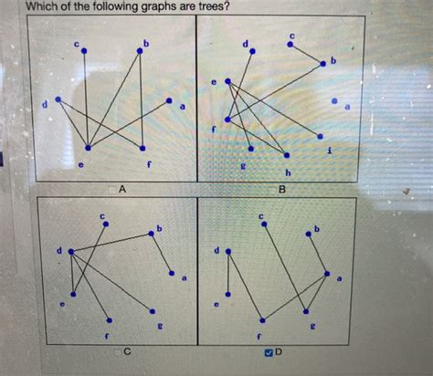 Solved Which Of The Following Are Trees And Which Are