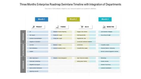Swimlane Powerpoint Templates Slides And Graphics
