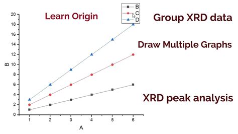 How To Explain Xrd Graph At Sean Chaffey Blog
