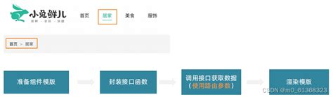 Vue3项目（四） 一级分类页vue3分类列表 Csdn博客